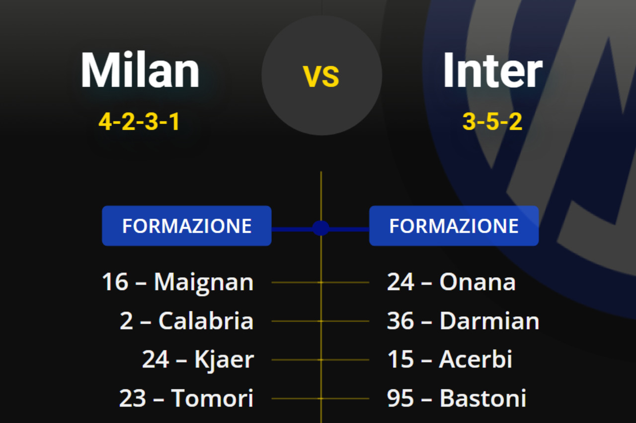 Le formazioni UFFICIALI di Milan-Inter