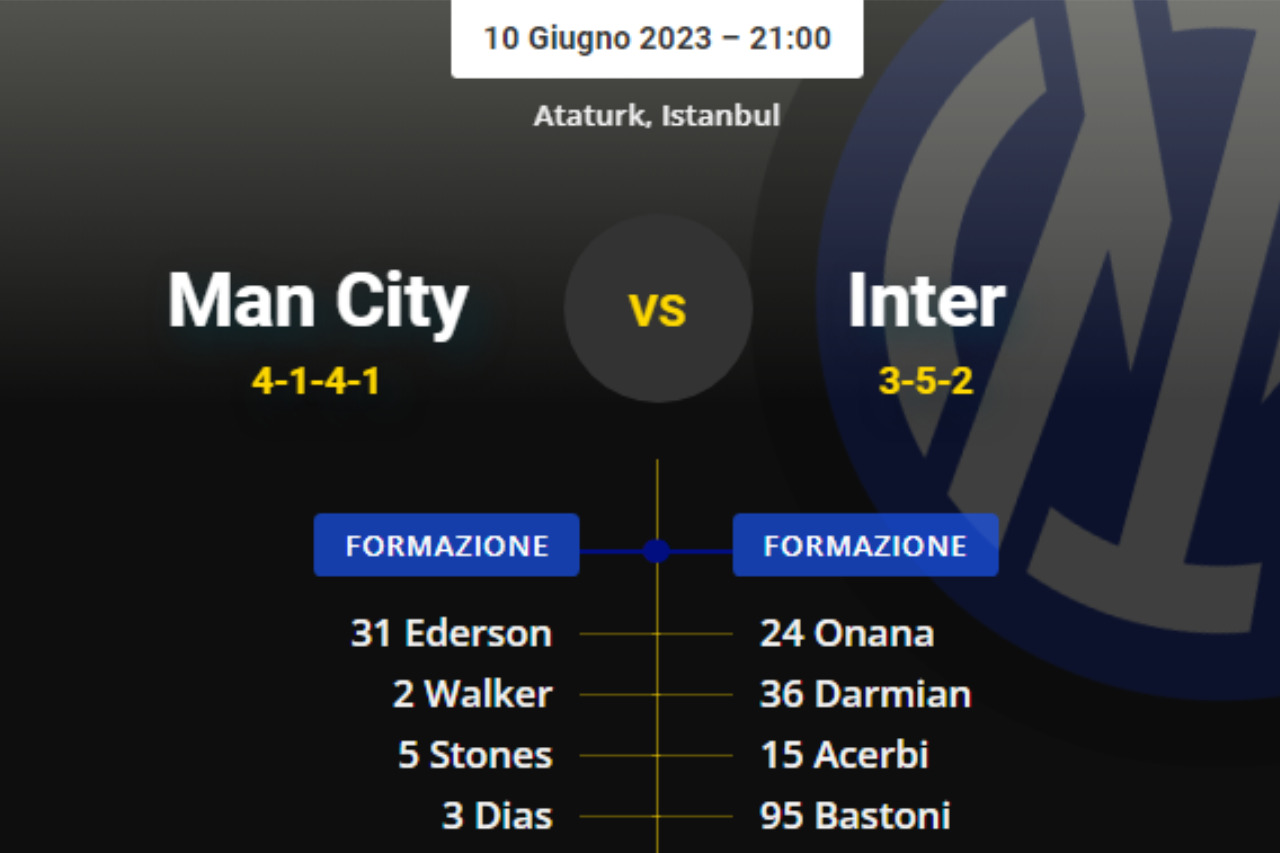 Manchester City-Inter, probabili formazioni finale Champions
