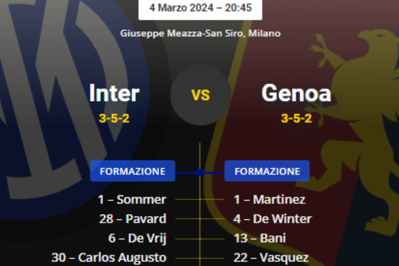 Le FORMAZIONI UFFICIALI di Inter-Genoa