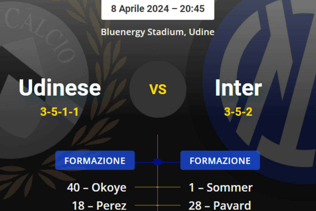 Le FORMAZIONI UFFICIALI di Udinese-Inter