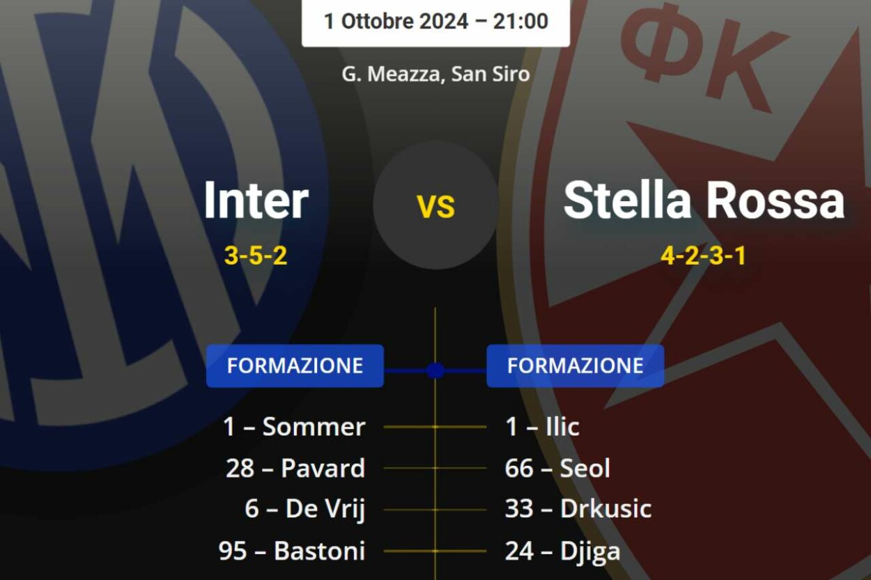 Le probabili formazioni di Inter-Stella Rossa: cambi per Inzaghi