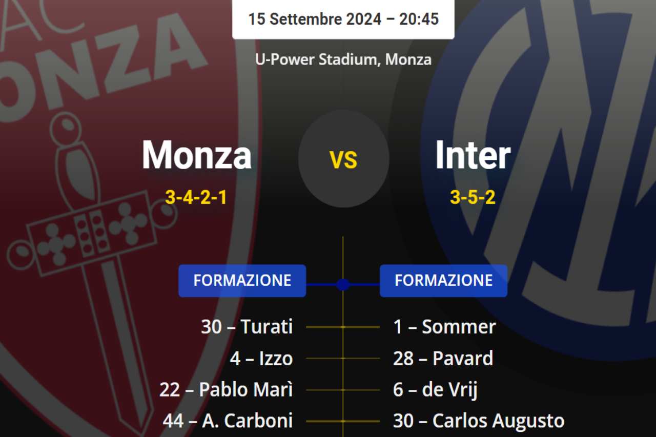 Le probabili formazioni di Monza-Inter: Inzaghi stravolge tutto