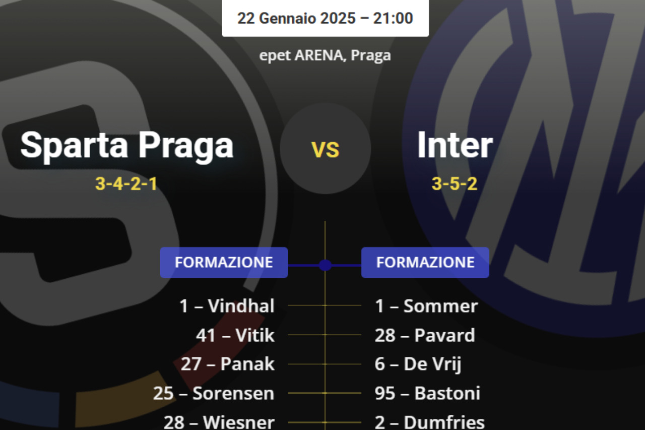 Le formazioni UFFICIALI di Sparta Praga-Inter: 3 cambi per Inzaghi Le formazioni UFFICIALI di Sparta Praga-Inter: 3 cambi per Inzaghi