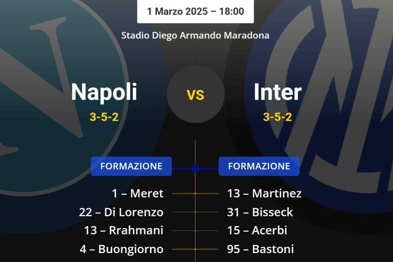Le probabili formazioni di Napoli-Inter: ritorna Thuram