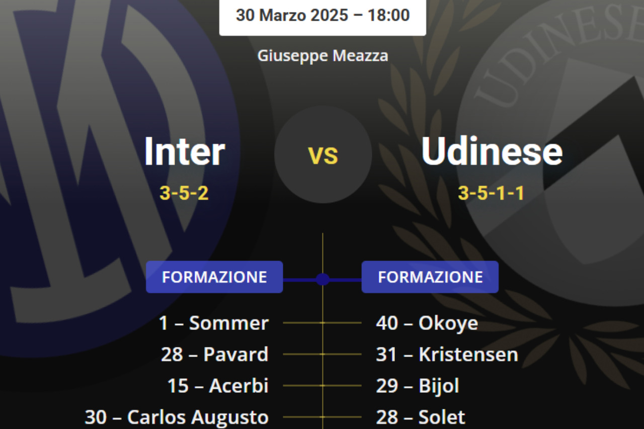 Le FORMAZIONI UFFICIALI di Inter-Udinese