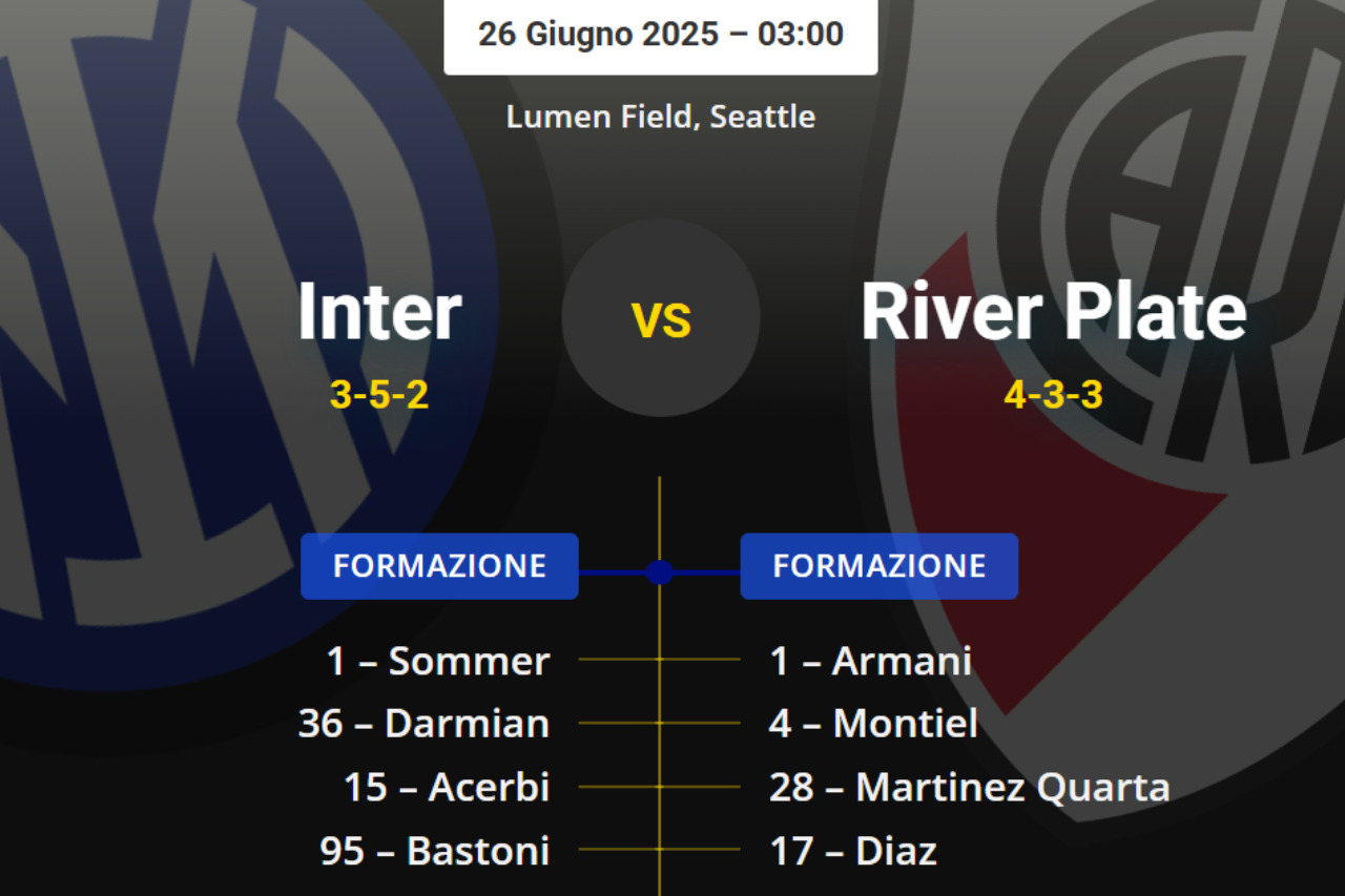 Inter-River Plate, formazioni UFFICIALI: Chivu cambia ancora