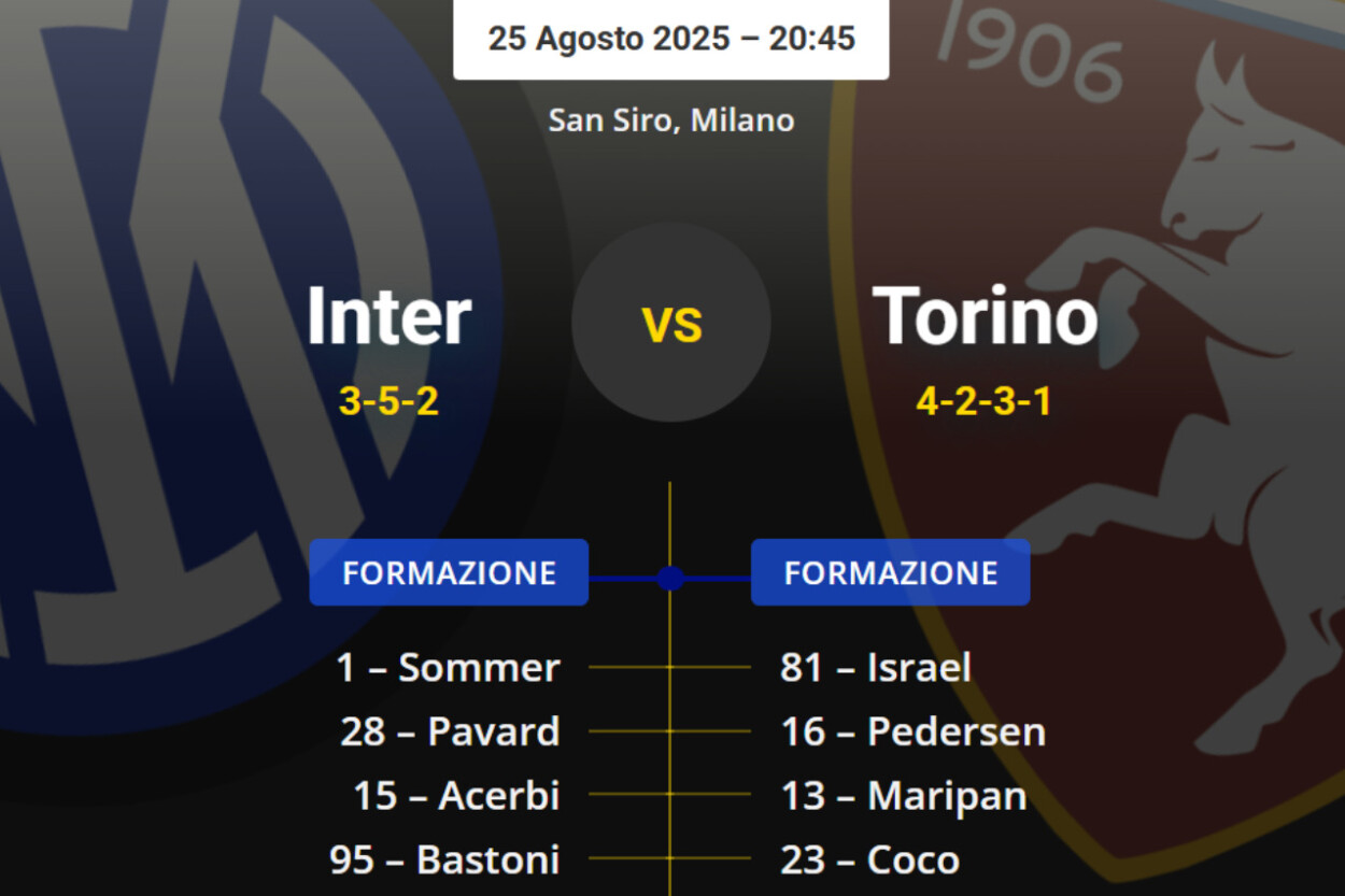 Probabili formazioni Inter-Torino: doppia assenza per Chivu