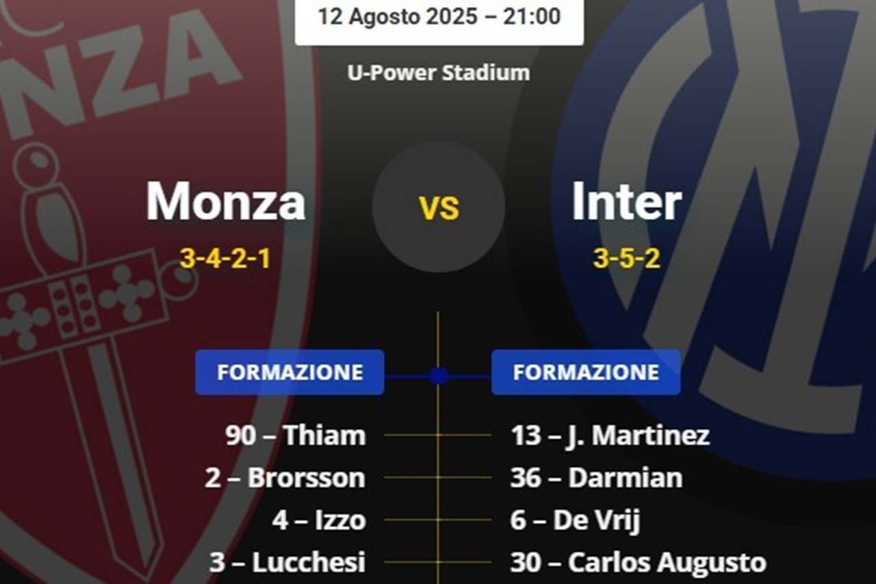 La cronaca di Monza-Inter 5-7 (dcr): rigori decisivi!
