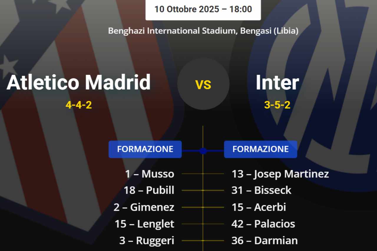 Atletico-Inter, formazioni UFFICIALI: sorpresa in regia