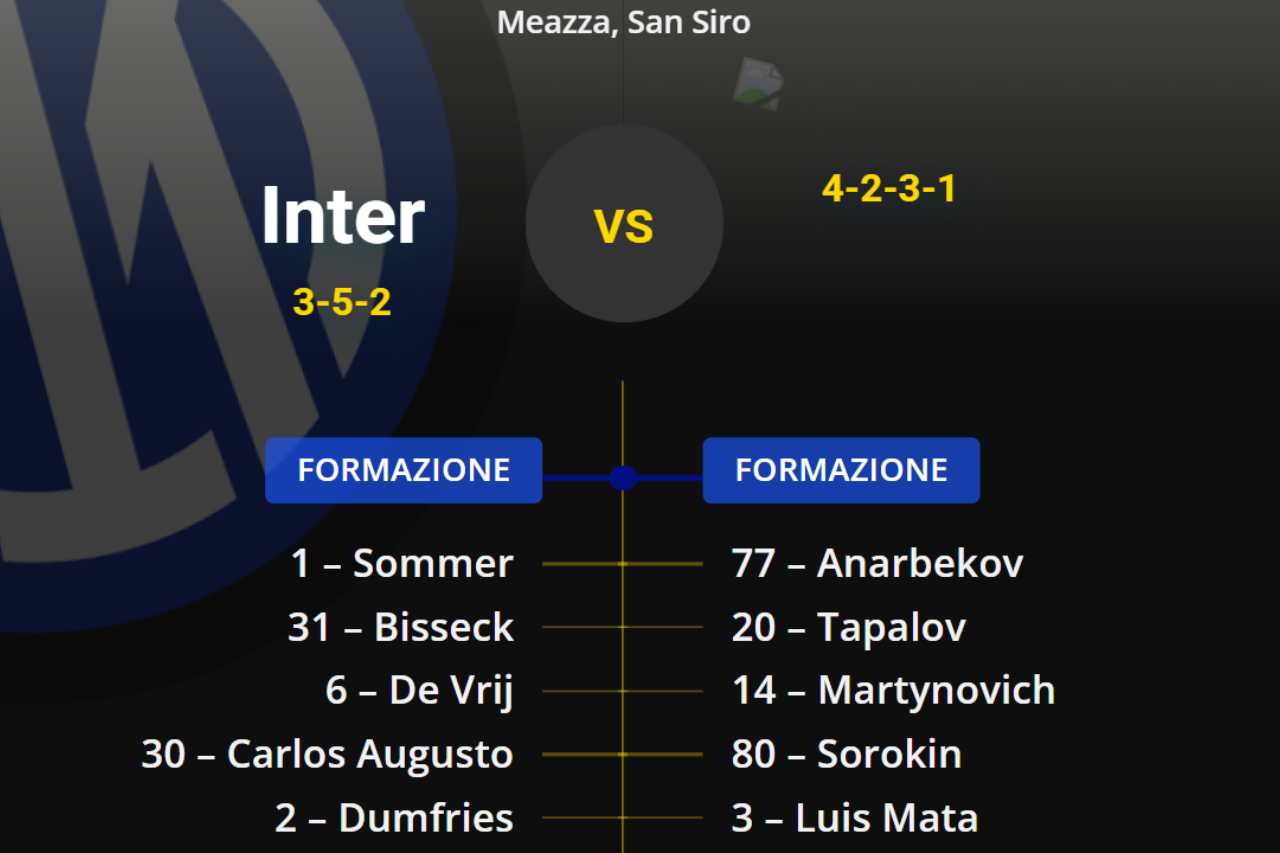 Dove vedere Inter-Slavia Praga: diretta TV e streaming