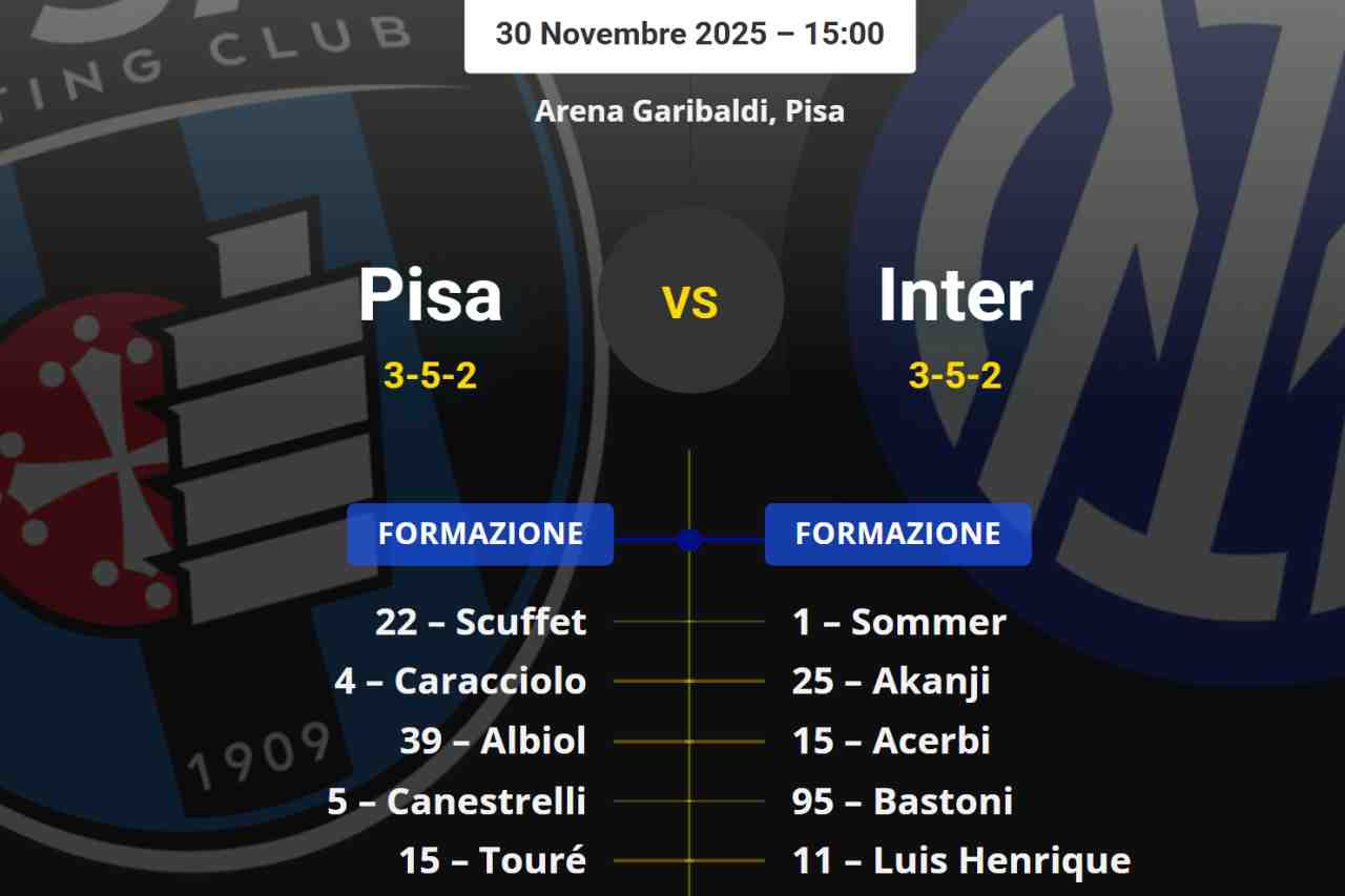 Pisa-Inter, formazioni UFFICIALI: c'è Luis Henrique - Passioneinter.com
